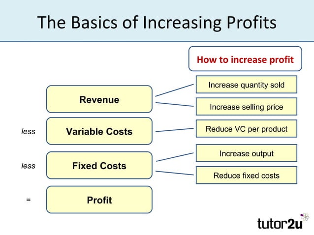 Calculating and Interpreting Profit | PPT | Business Accounting ...