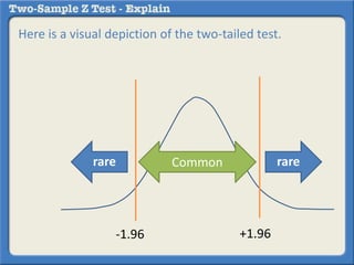Calculating a two sample z test by hand | PPTX
