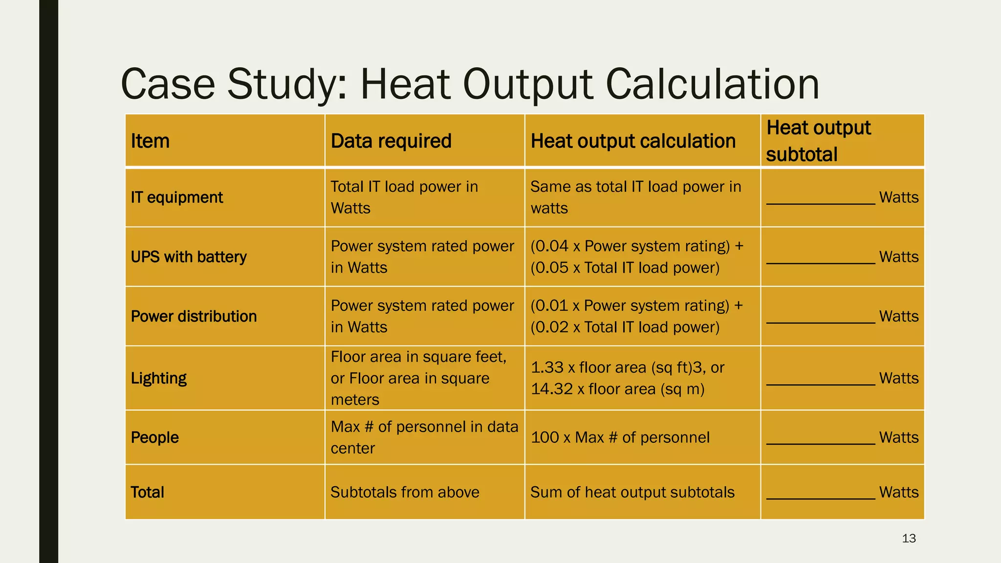 Calculating cooling requirements for data center | PDF