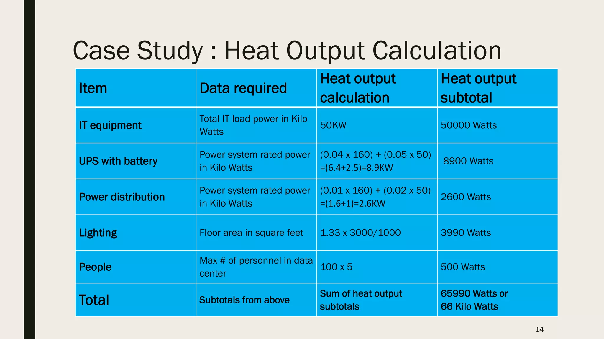 Calculating cooling requirements for data center | PDF