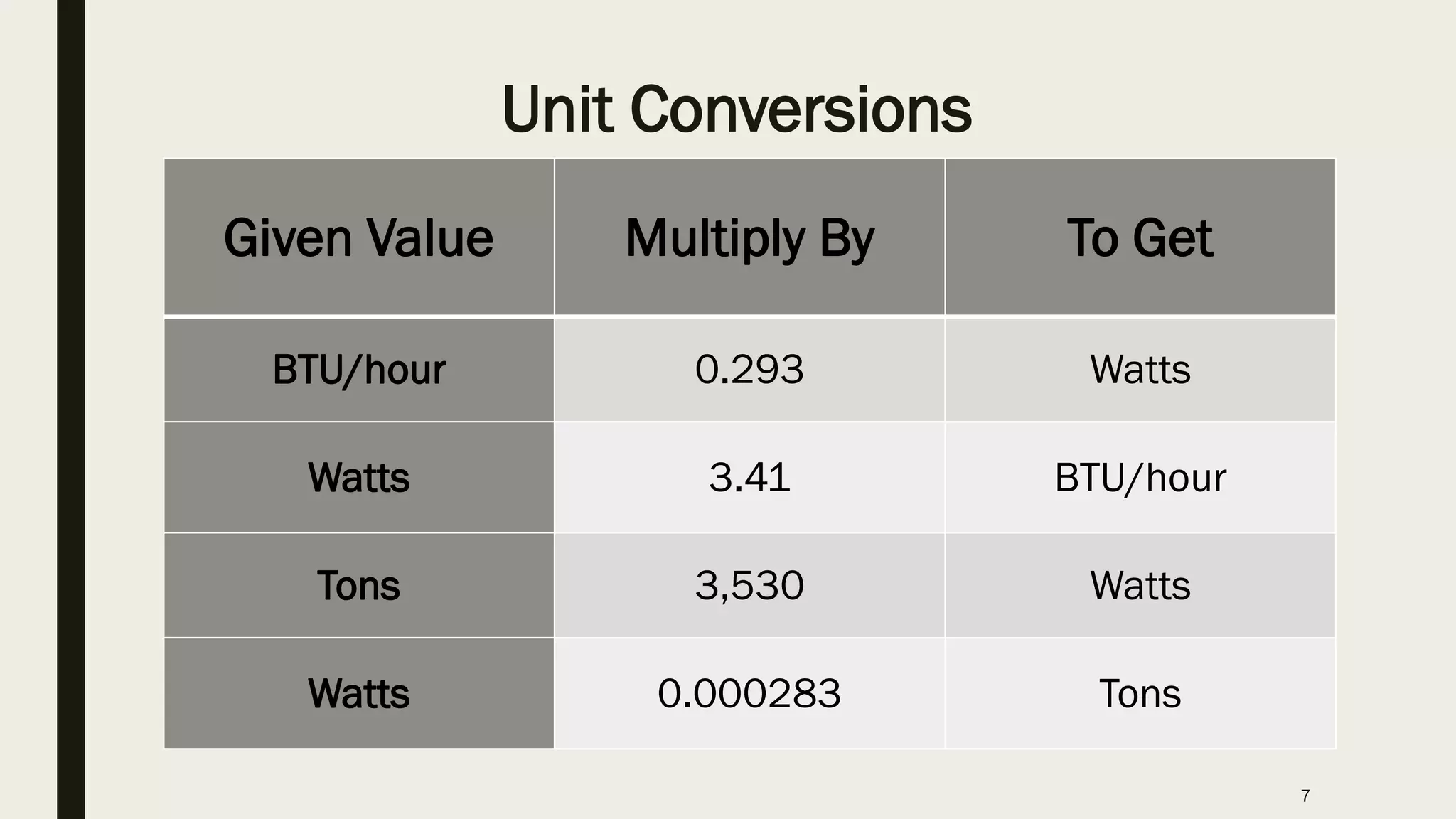 Calculating cooling requirements for data center | PDF