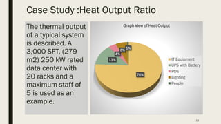 Calculating cooling requirements for data center | PDF
