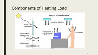 Calculating cooling requirements for data center | PDF