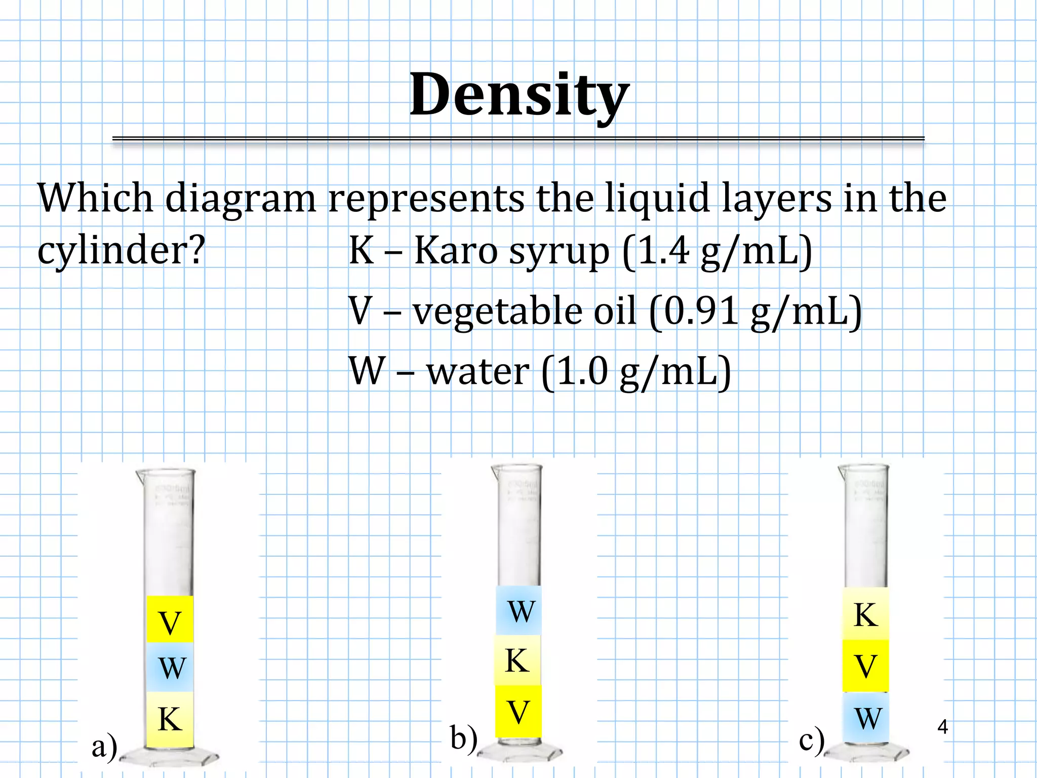 Calculating Density | PPTX