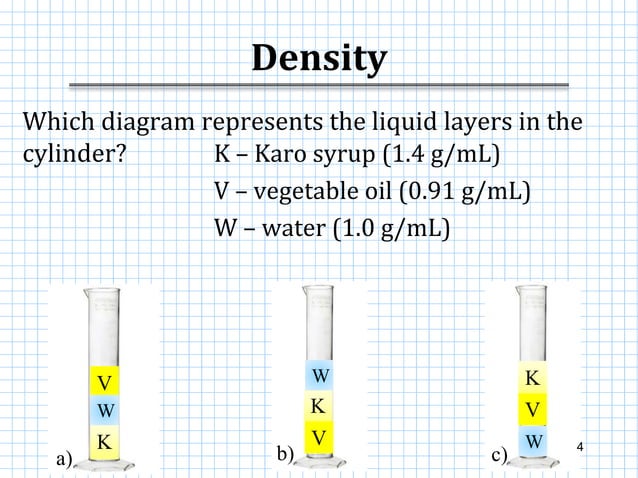 Calculating Density | PPTX