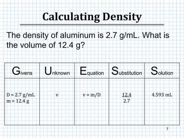 Calculating Density | PPTX