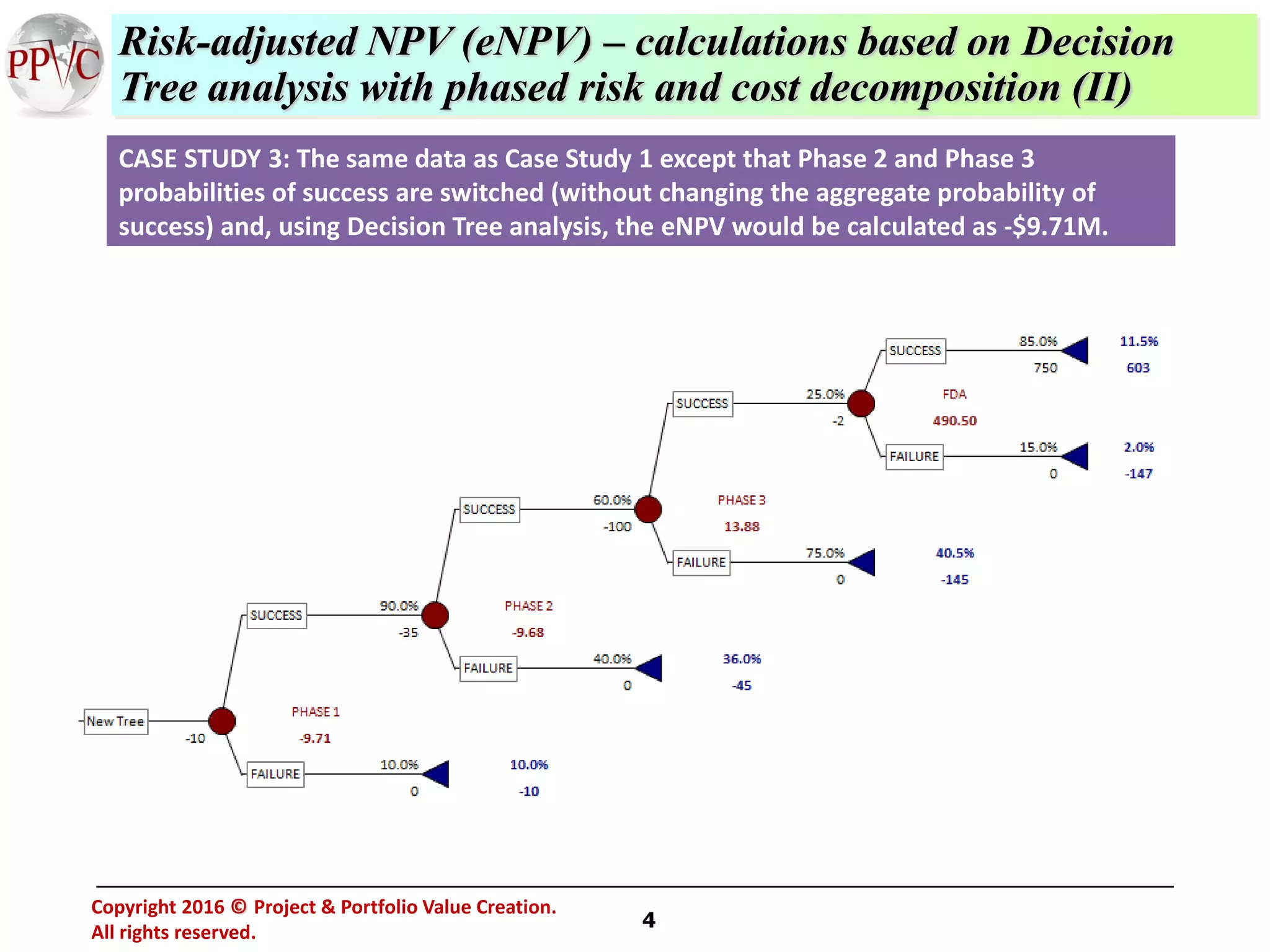 Calculating risk-adjusted NPV (eNPV) - The right way | PDF