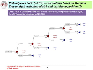 Calculating risk-adjusted NPV (eNPV) - The right way | PDF