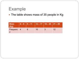 Calculating frequency densities | PPT