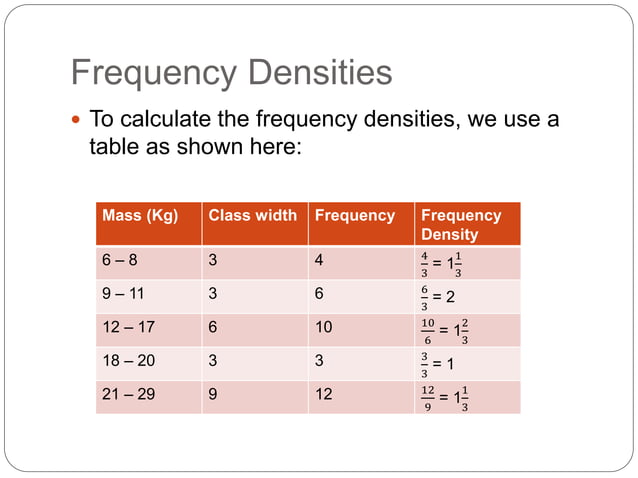 Calculating frequency densities | PPT