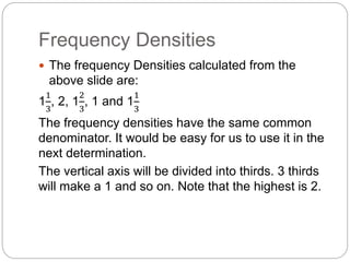 Calculating frequency densities | PPTX