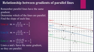 Calculating gradients of parallel lines | PPT
