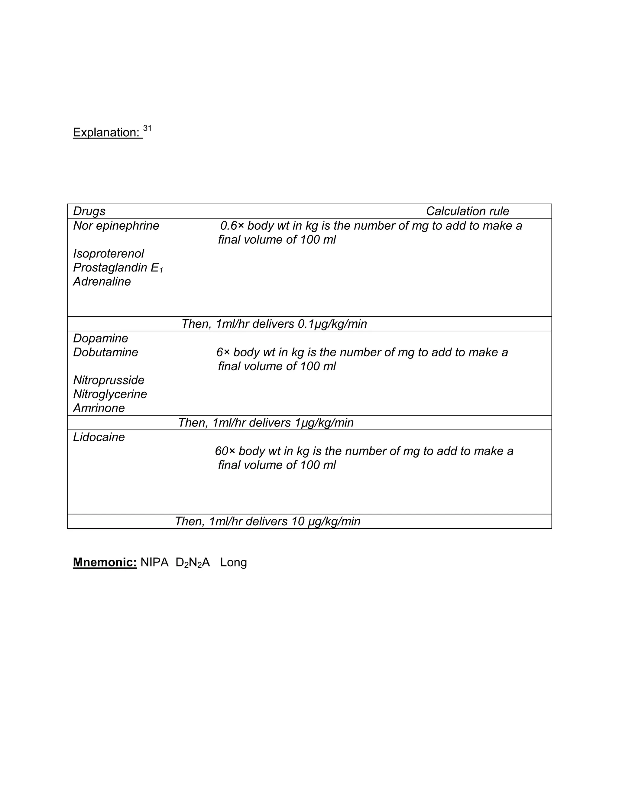 Calculating intravenous drug infusion made easy! | DOCX