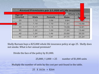 Calculating life insurance premiums | PPSX