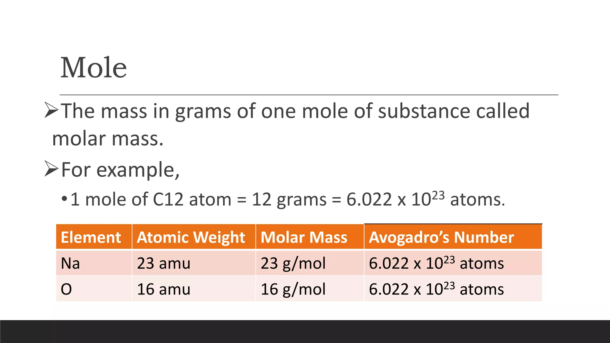 Calculating Moles.pptx