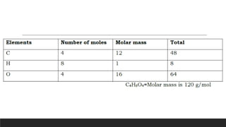 Calculating Moles.pptx