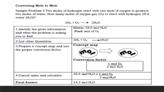 Calculating Moles.pptx