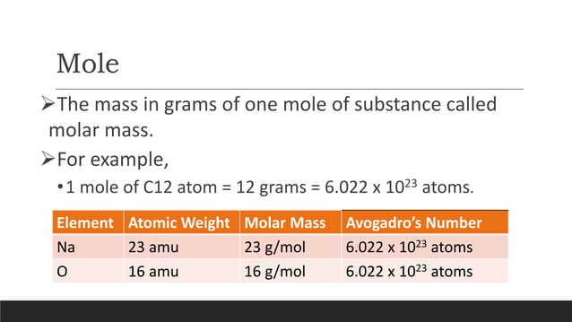 Calculating Moles.pptx
