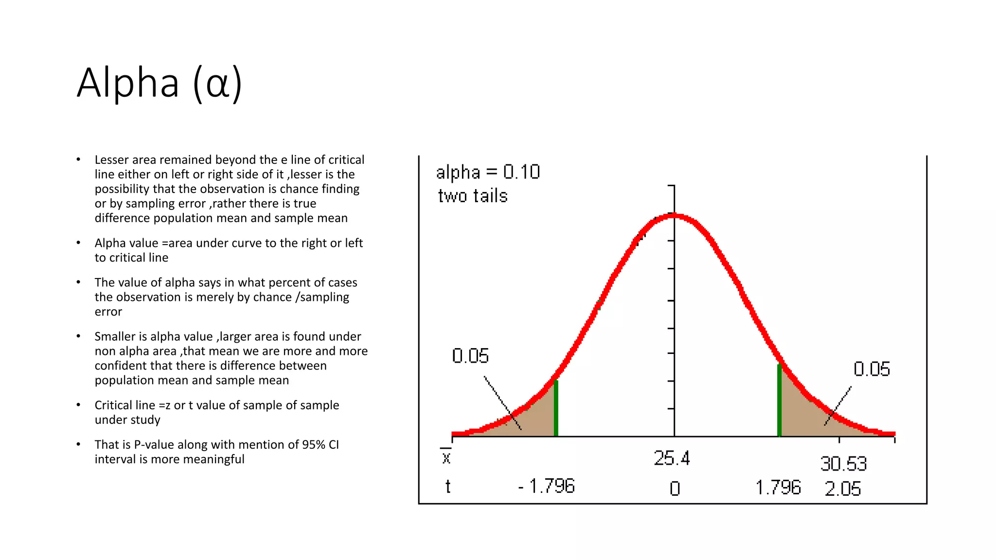 Calculating p value | PPTX