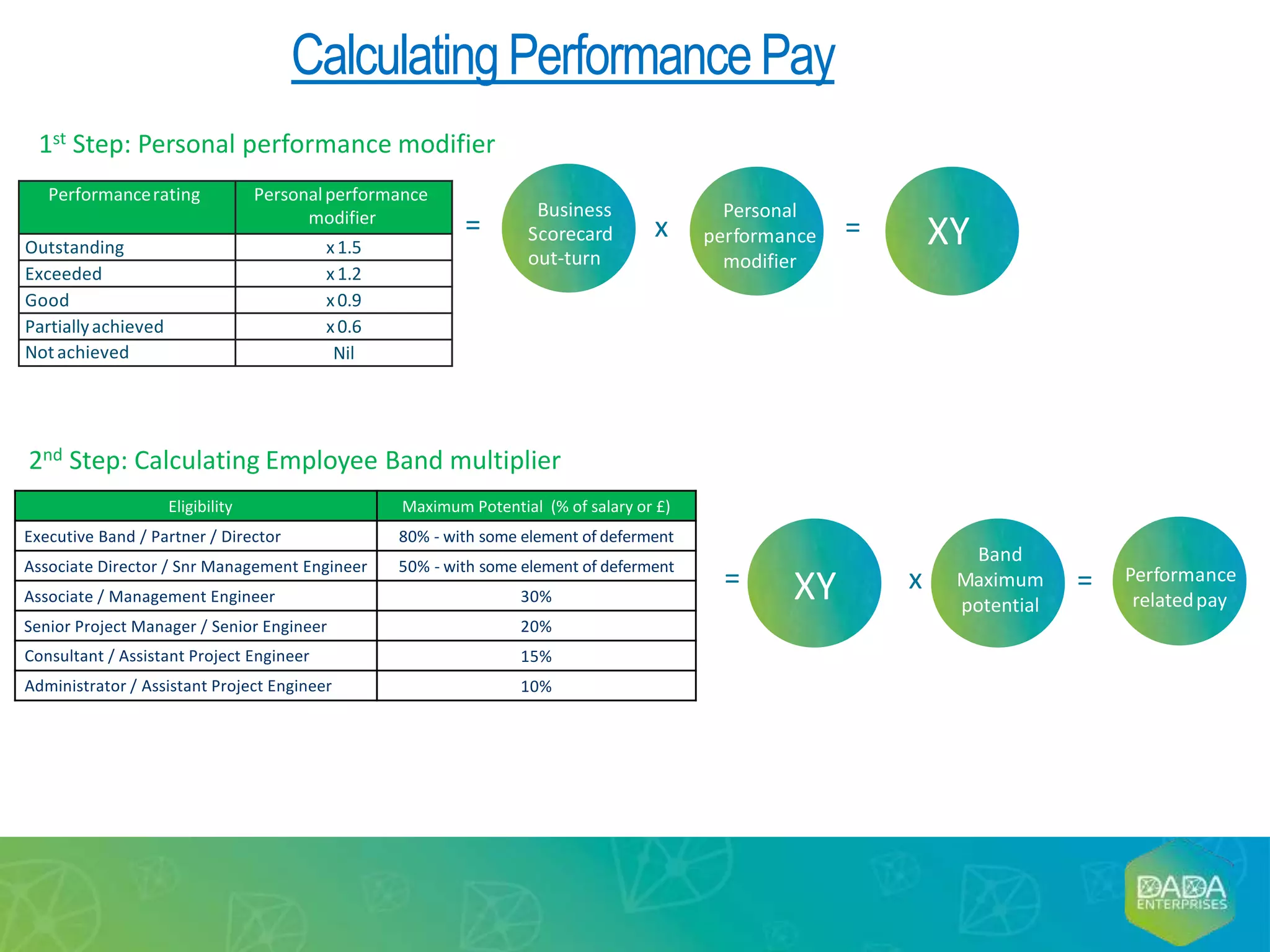 Calculating perfromance bonus | PPT