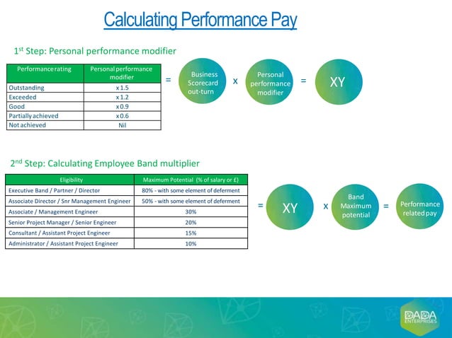 Calculating perfromance bonus | PPT