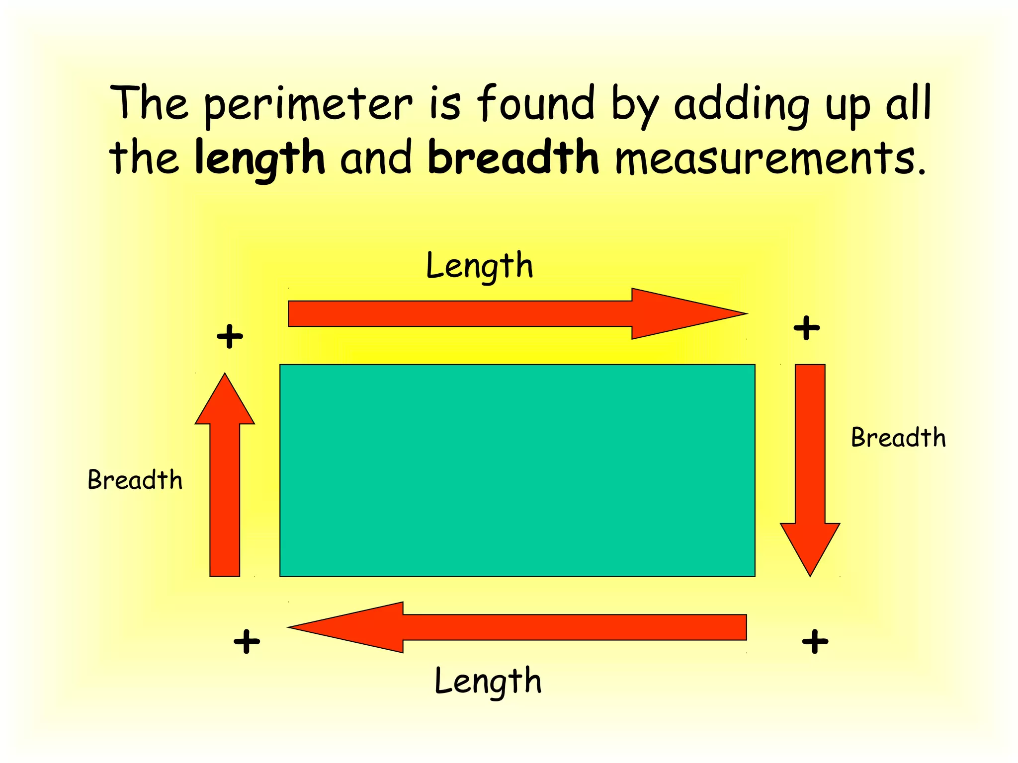 Calculating perimeters | PPT