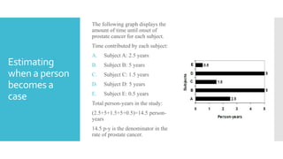 Calculating person time | PPTX