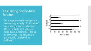 Calculating person time | PPTX