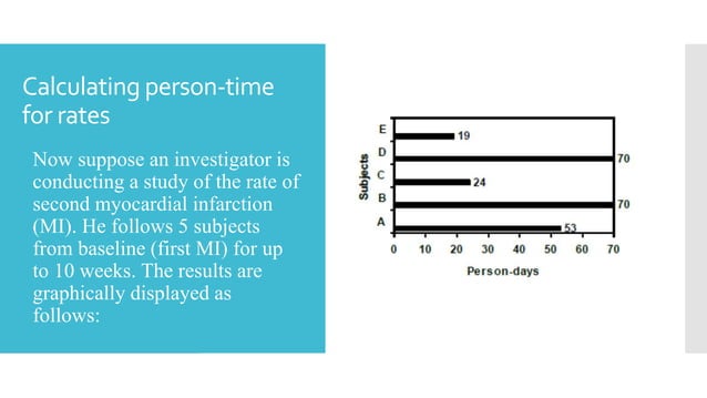 Calculating person time | PPTX | Cancer | Diseases and Conditions