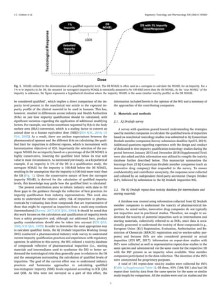 Calculating qualified non-mutagenic impurity levels Harmonization.pdf