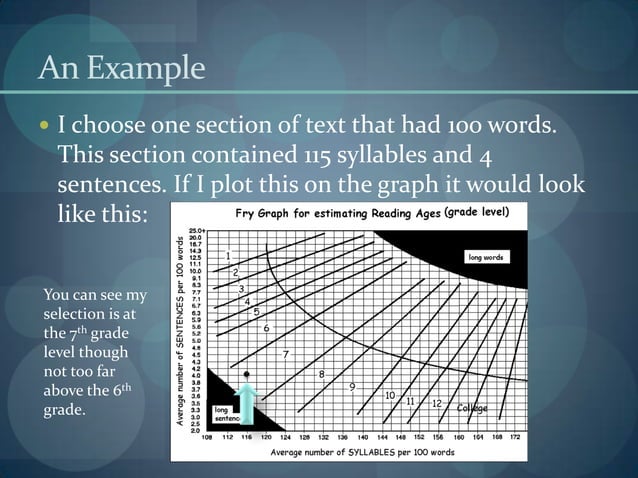 Calculating Readability | PPT