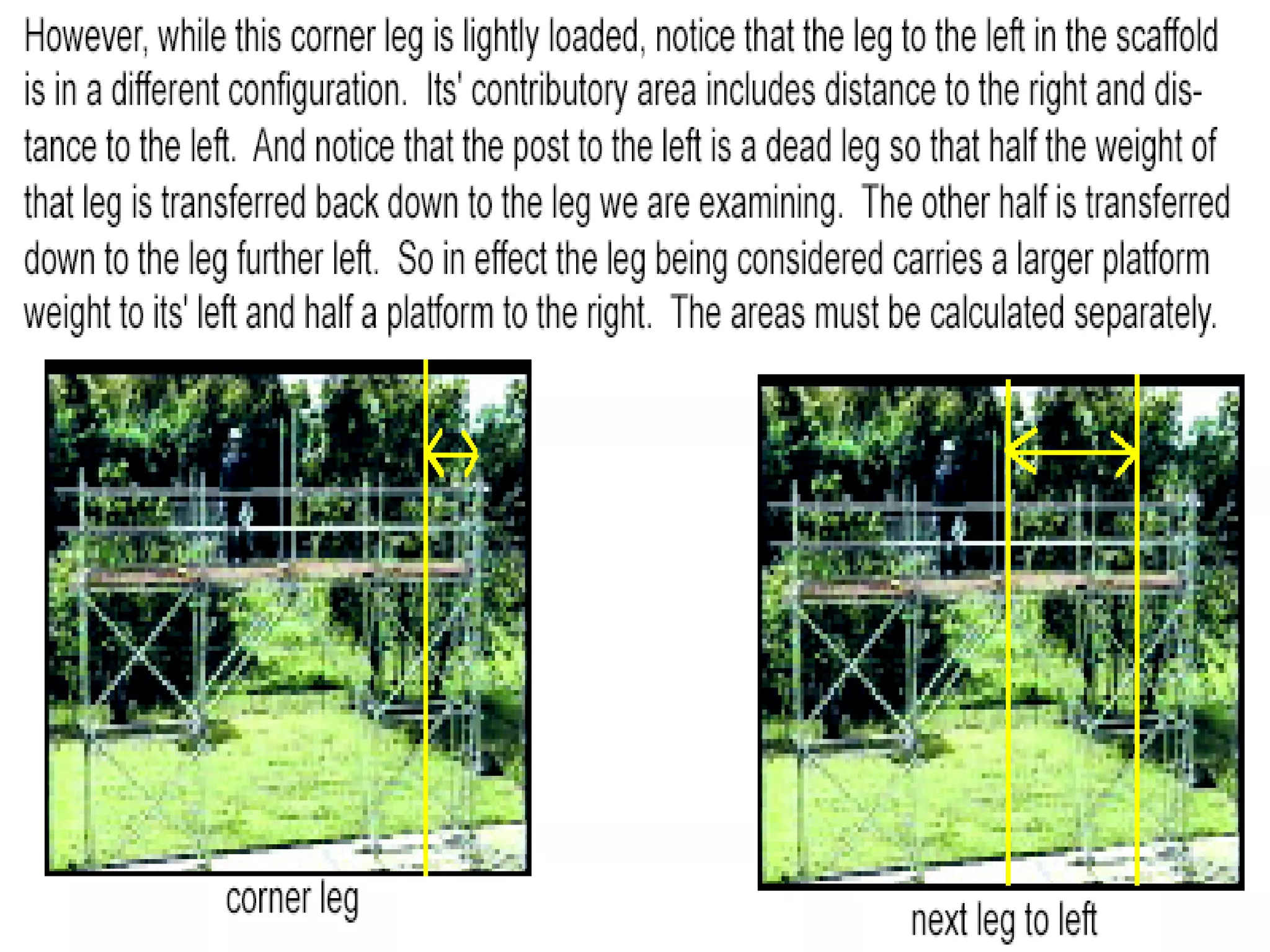 Calculating Scaffold Loads | Gaurav Singh Rajput | PDF