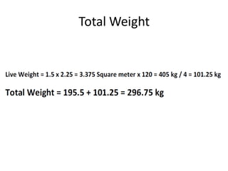 Calculating Scaffold Loads | Gaurav Singh Rajput | PDF