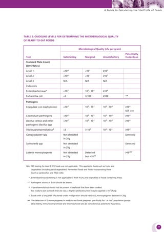 Calculating shelf life of foods | PDF