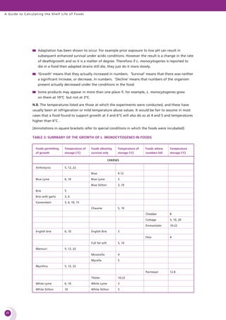 Calculating shelf life of foods | PDF