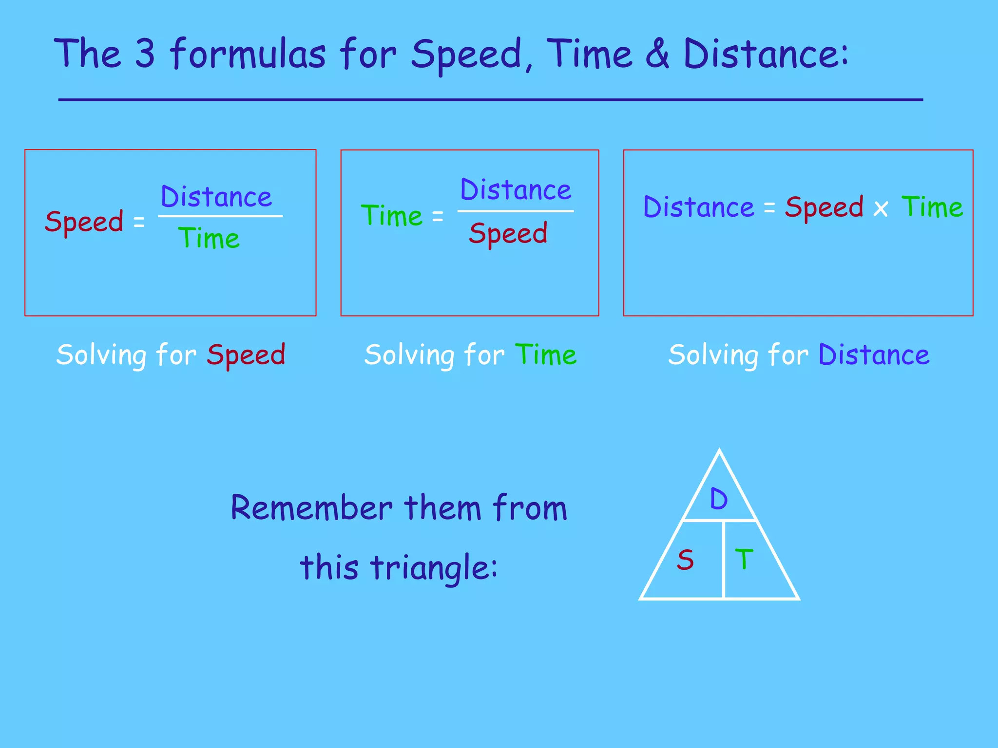 Calculating speed time and distance | PPT