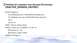 Calculating SQL Runtime Using Raw ASH Data.pdf