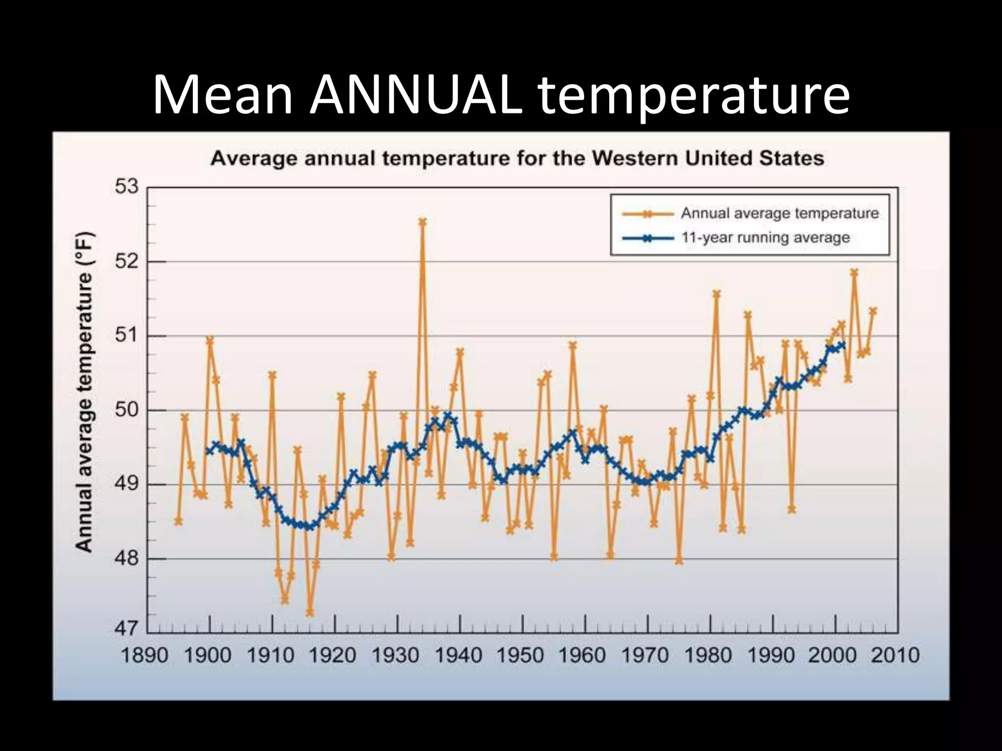Calculating temperature | PPT