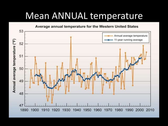 Calculating temperature | PPT