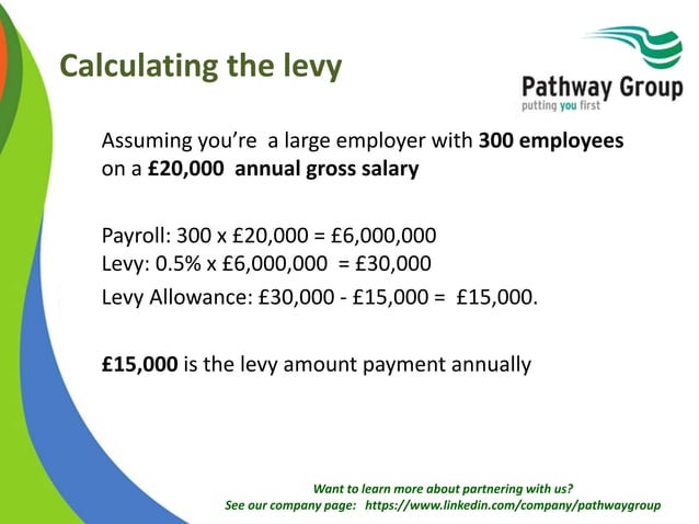 Calculating the apprenticeship levy | PPT