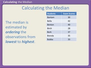Calculating the Median | PPTX