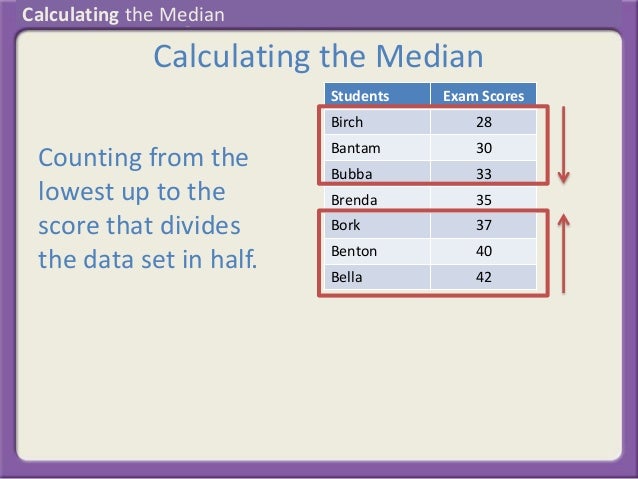 Calculating The Median