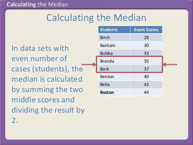 Calculating The Median calculating-the-median