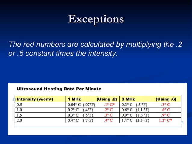 Calculating the thermal effects of therapeutic ultrasound | PPT