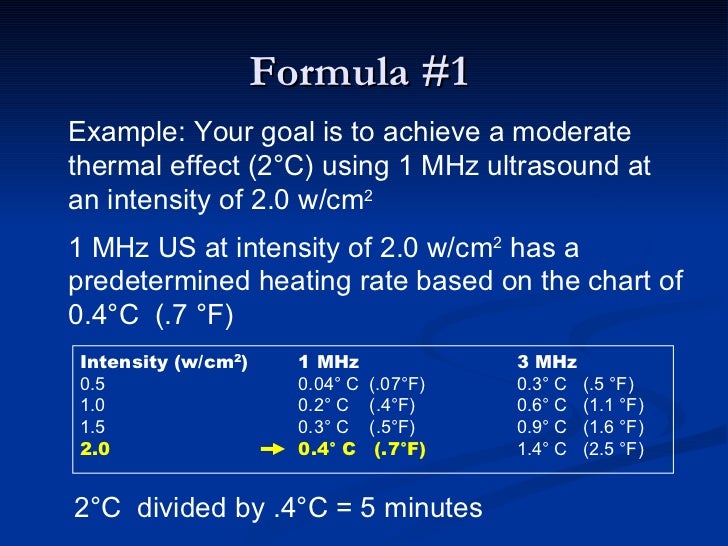 Calculating the thermal effects of therapeutic ultrasound