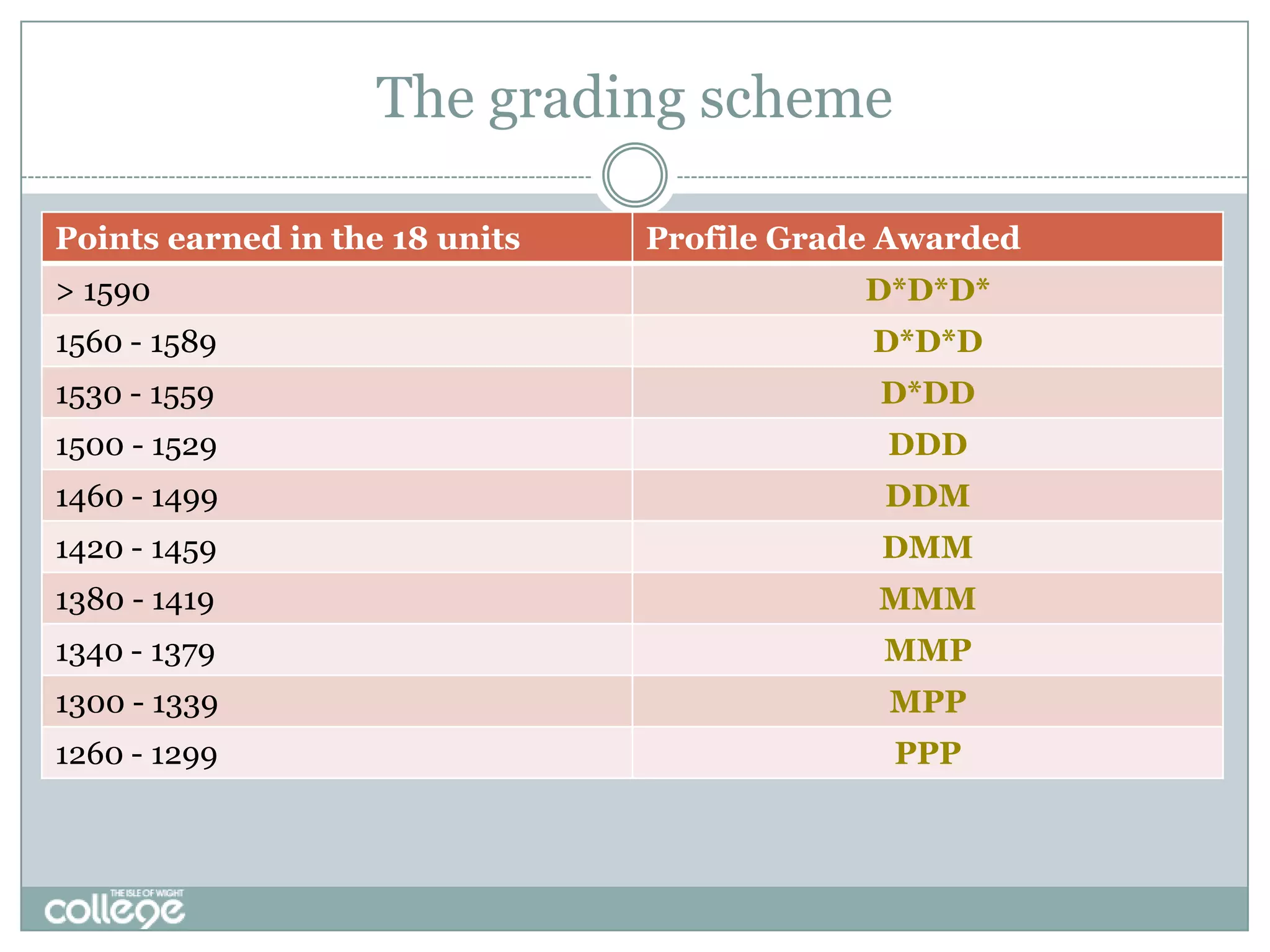 Calculating your grade | PPT