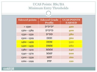 Calculating your grade | PPTX