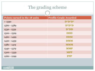 Calculating your grade | PPTX
