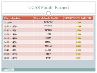 Calculating your grade | PPTX