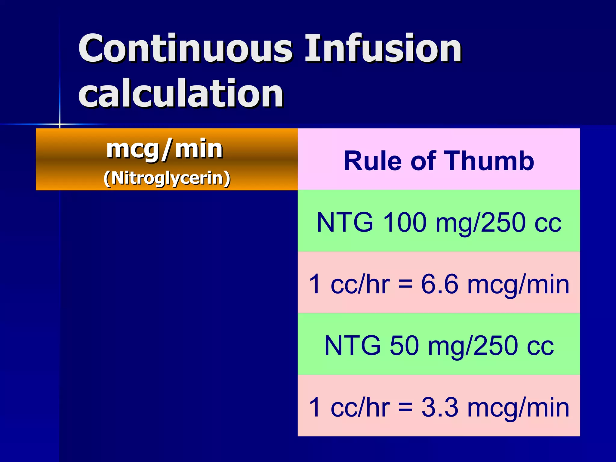 Drug Calculation | PPT